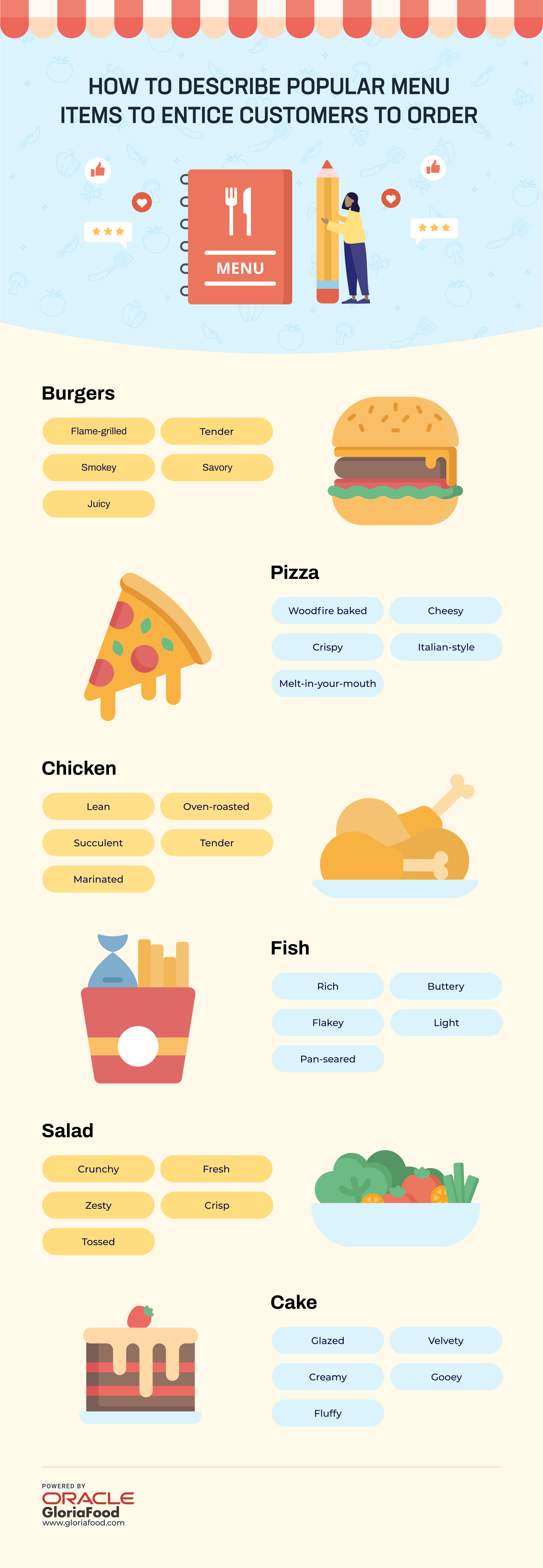 8 Restaurant Menu Writing Rules